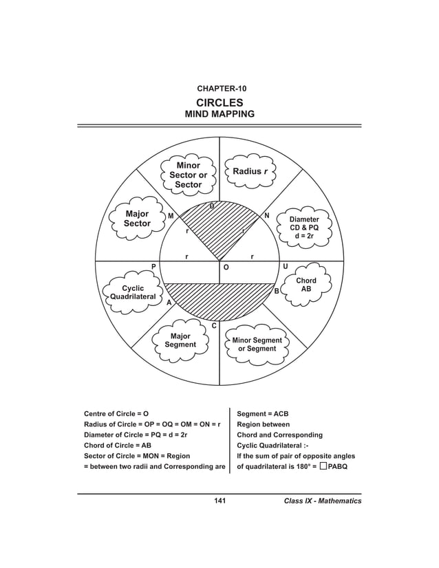 Class 9th mind maps maths all chapters pdf | PDF
