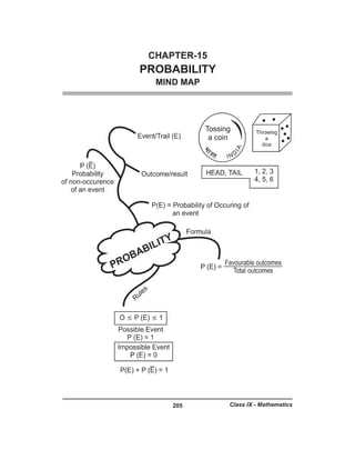 Class 9th mind maps maths all chapters pdf | PDF