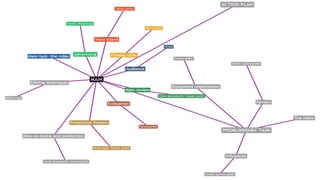 Mindmap action plan | PPTX