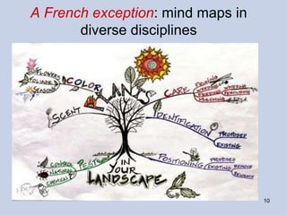Mind Map A French Exception09f | PPTX