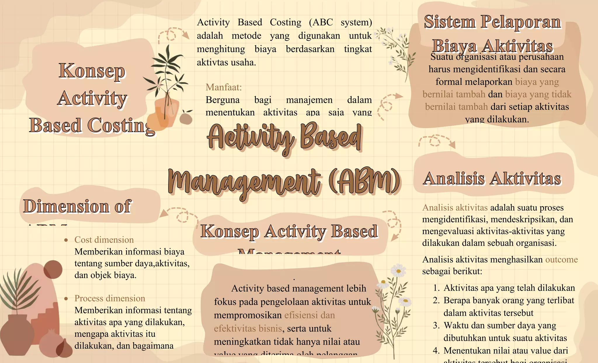 mindmap akmen 3 salinan.pdf