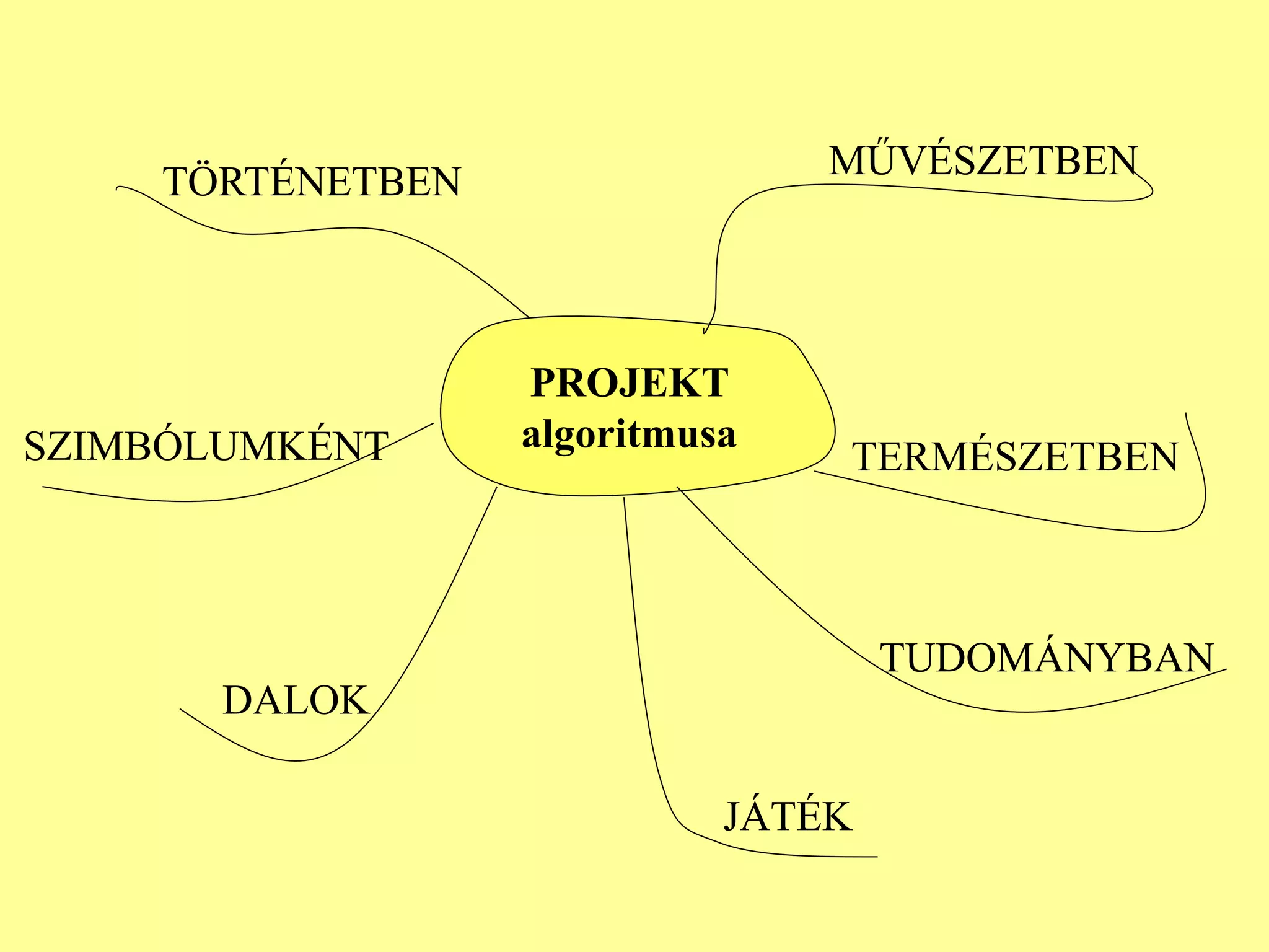 Mind Map algoritmus | PPT