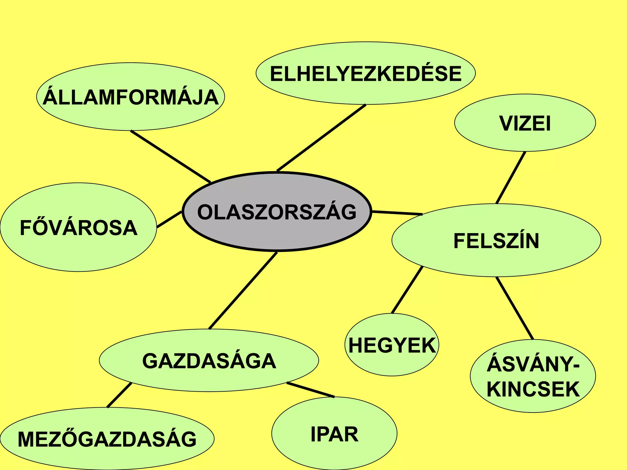 Mind Map algoritmus | PPT