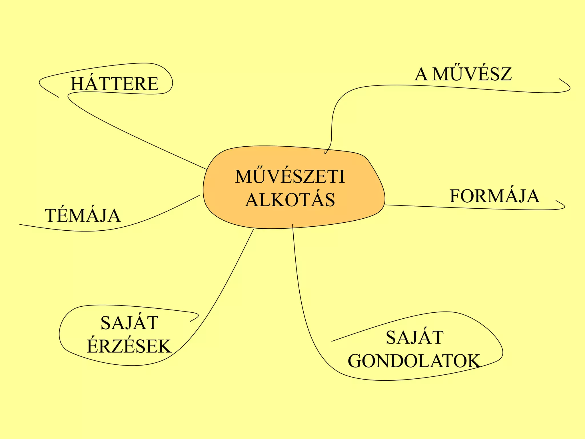 Mind Map algoritmus | PPT
