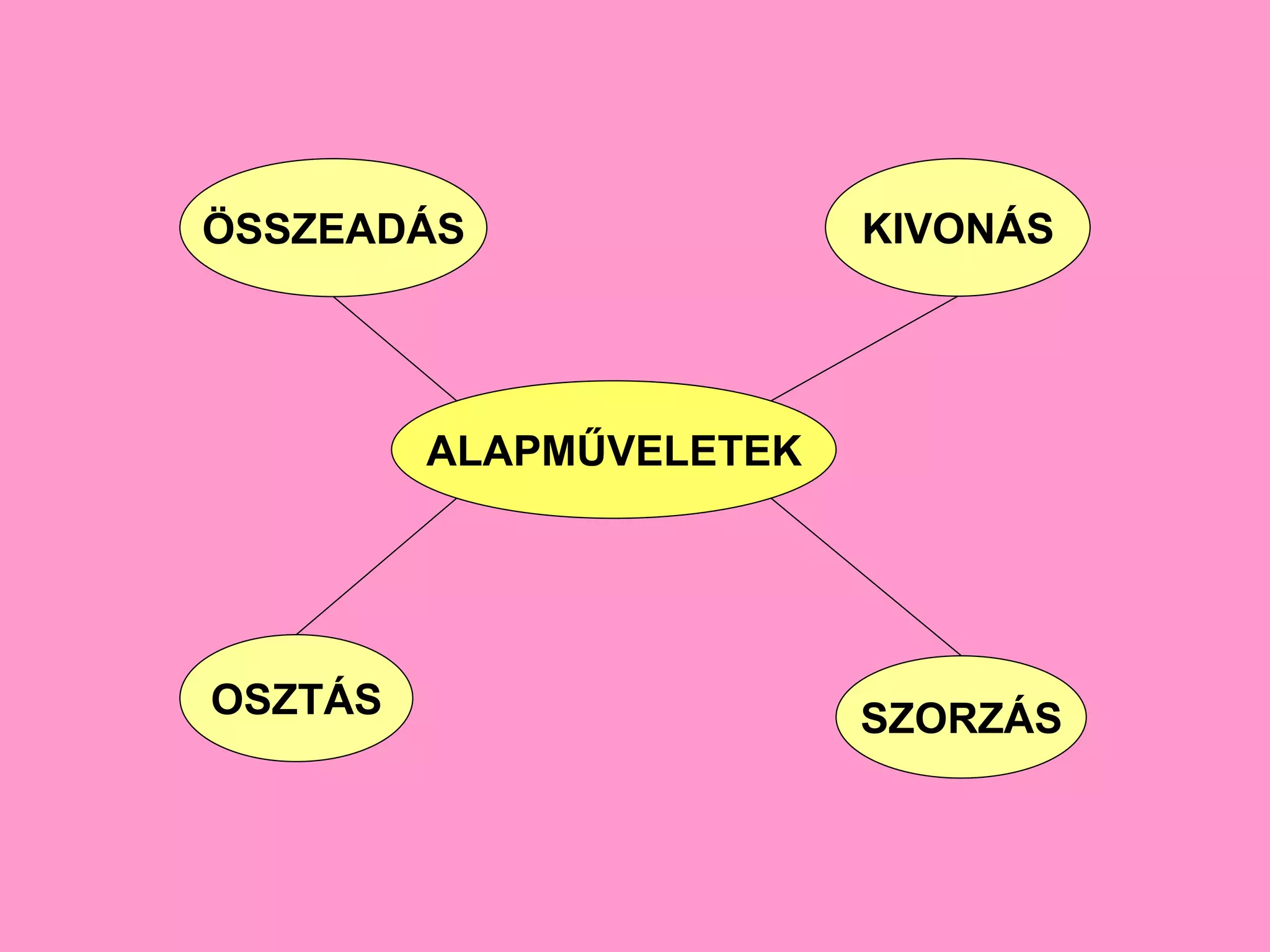 Mind Map algoritmus | PPT