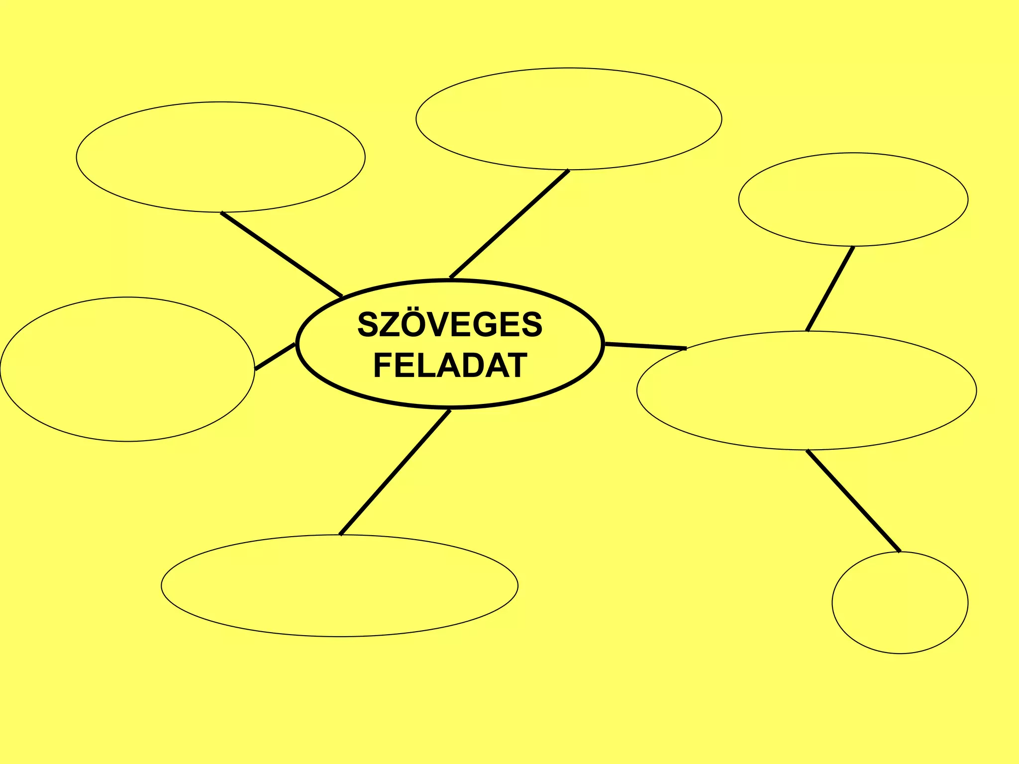 Mind Map algoritmus | PPT