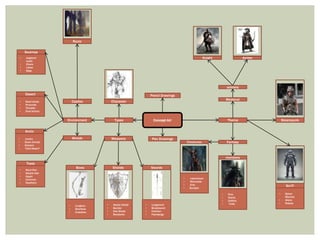 Mind map amanda | PPTX