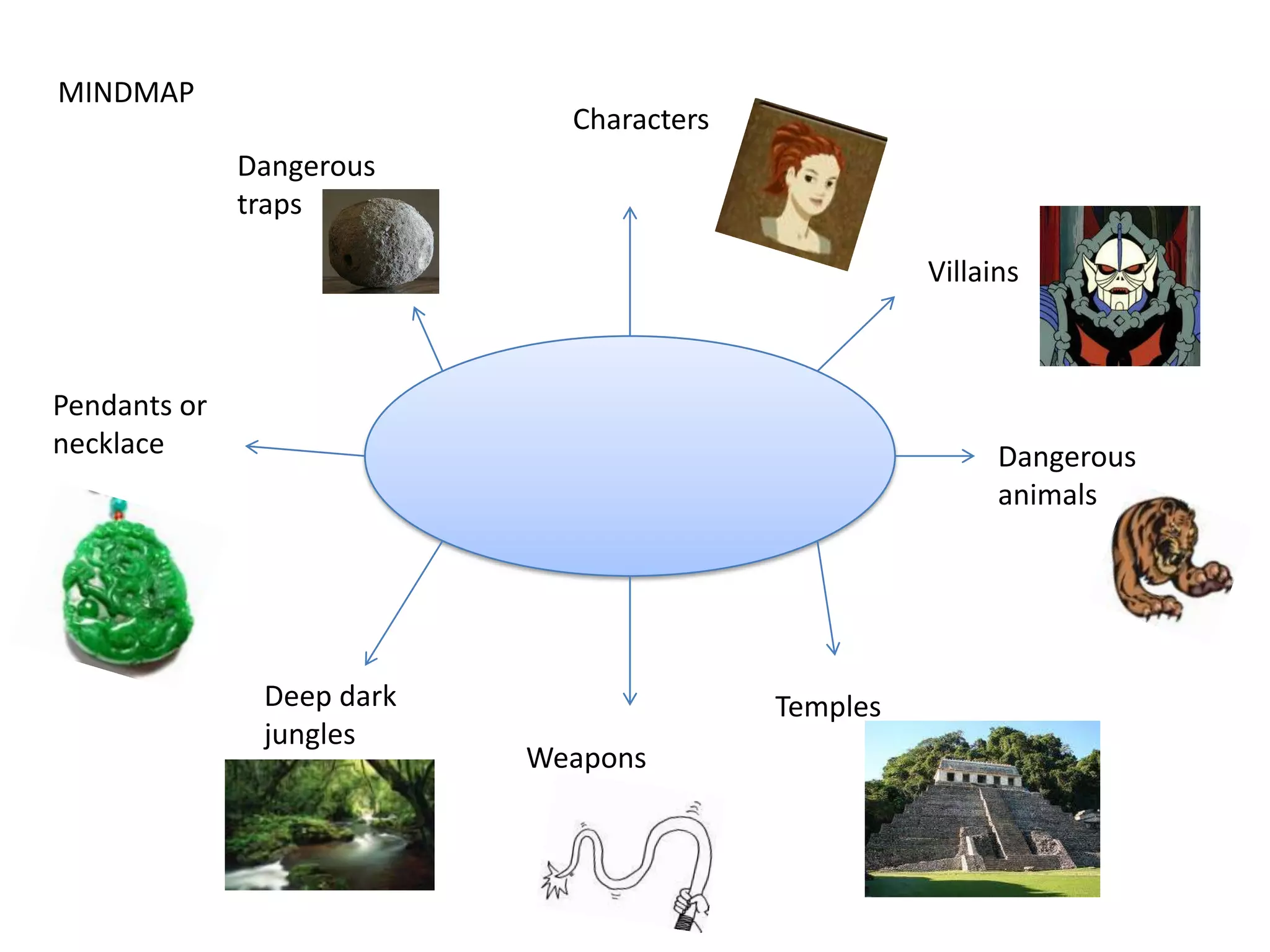 Mind map and mood board by fateha | PPTX