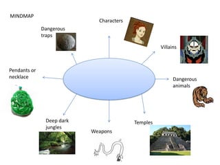 Mind map and mood board by fateha | PPTX