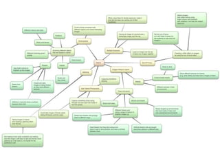 Mind Map and Mood Board | PPT