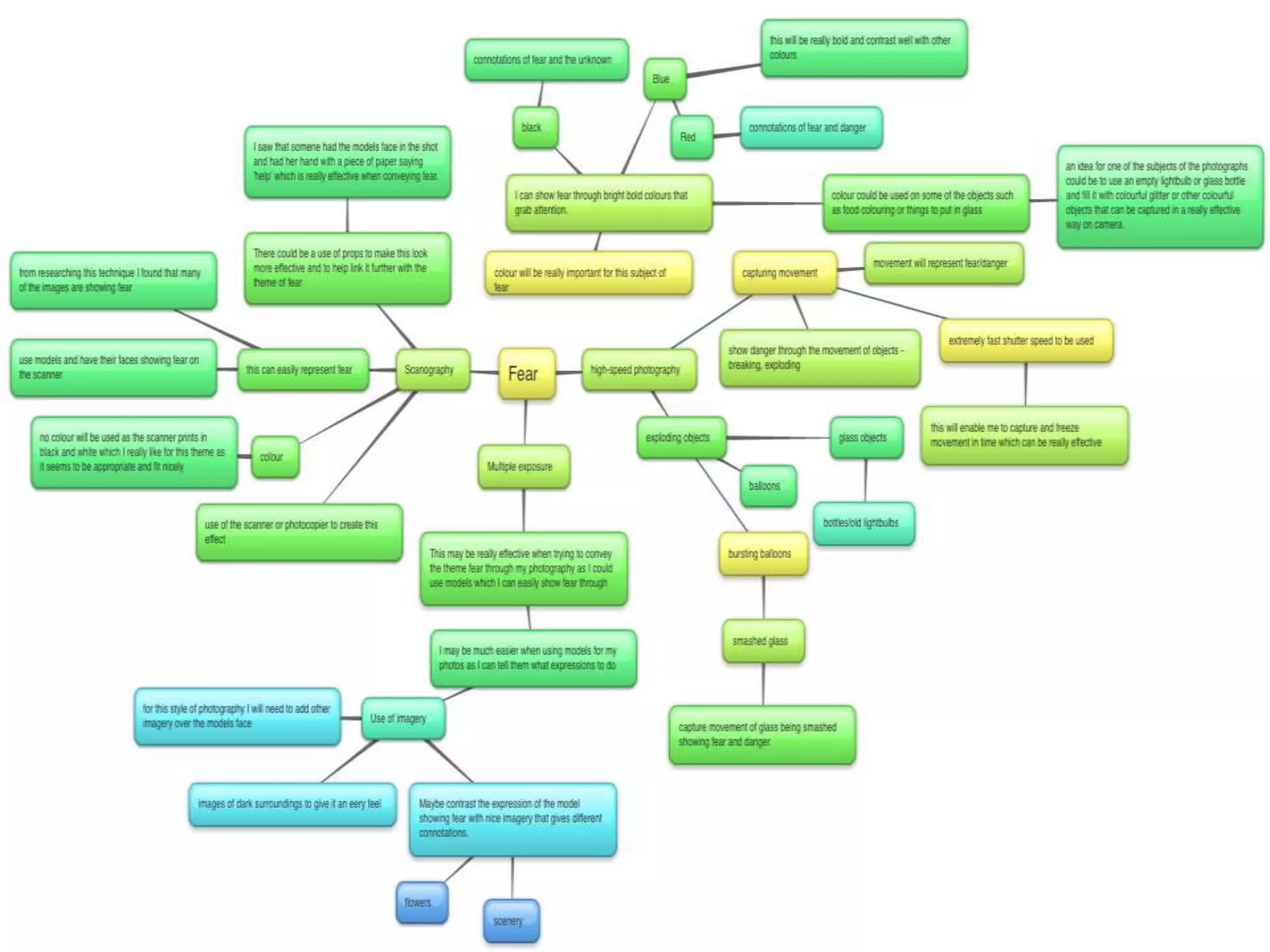 Mind map and mood board | PPTX
