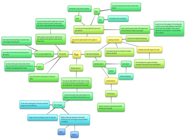 Mind map and mood board | PPTX