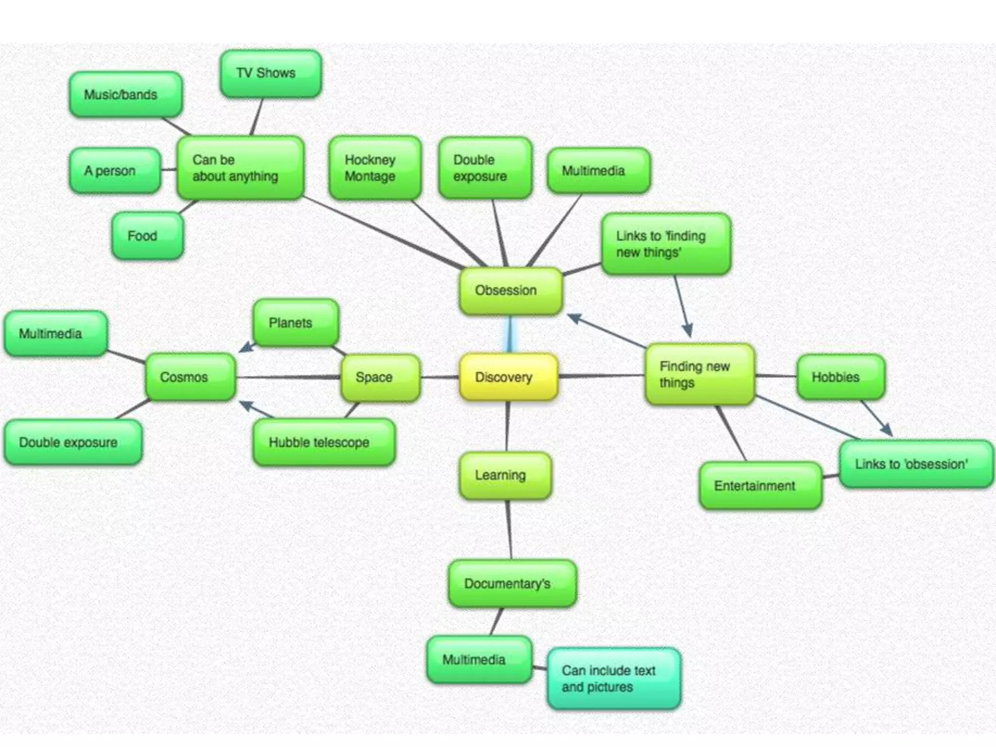 Mindmap and moodboards | PPT