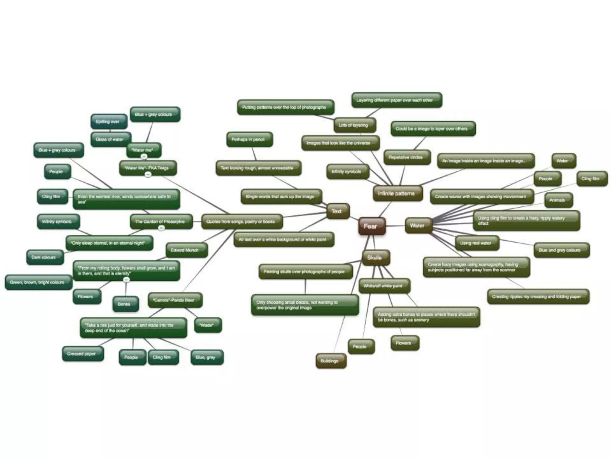 Mind map and Moodboard | PPTX