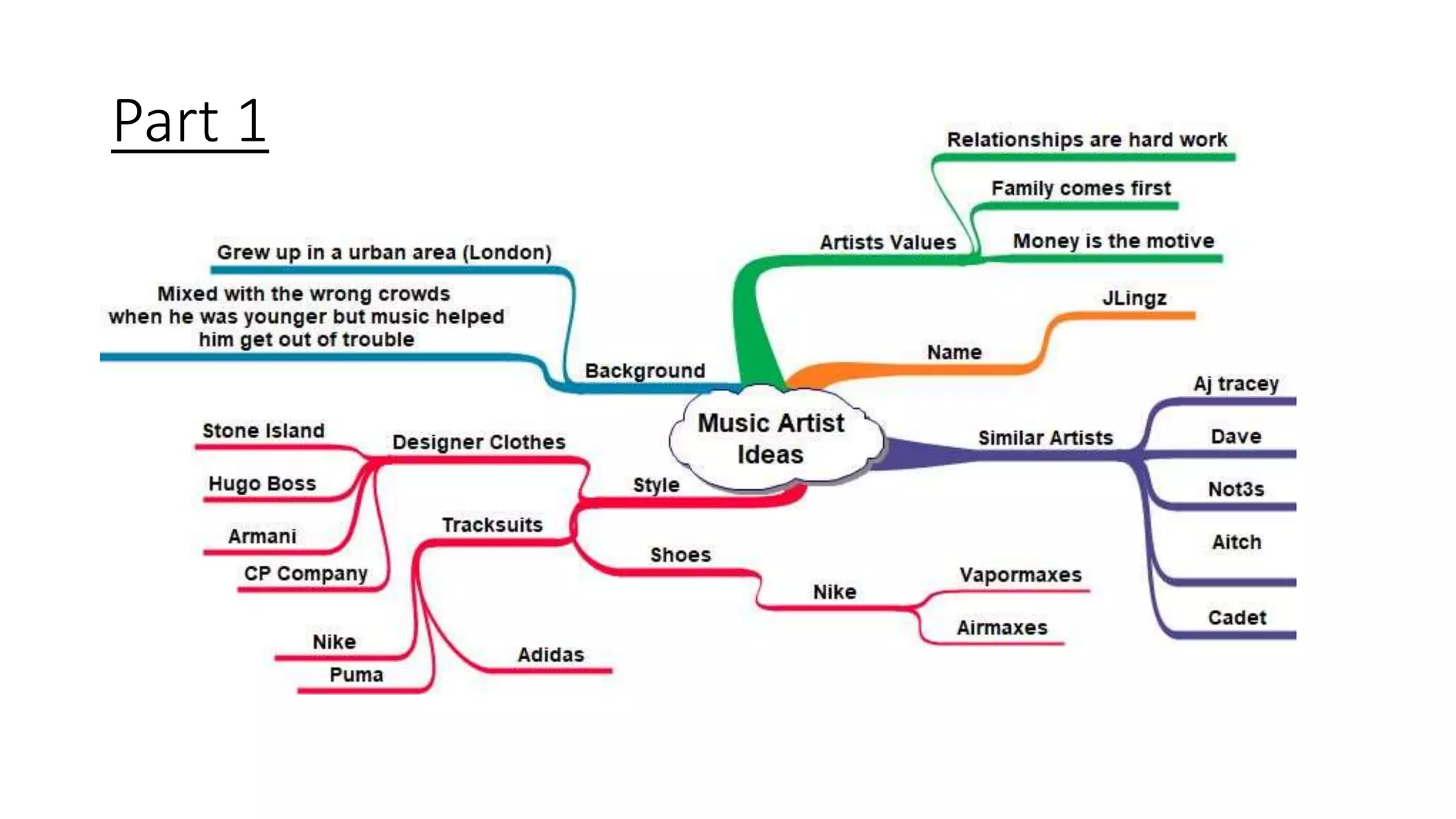 Mind map and target audience | PPTX