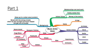 Mind map and target audience | PPT