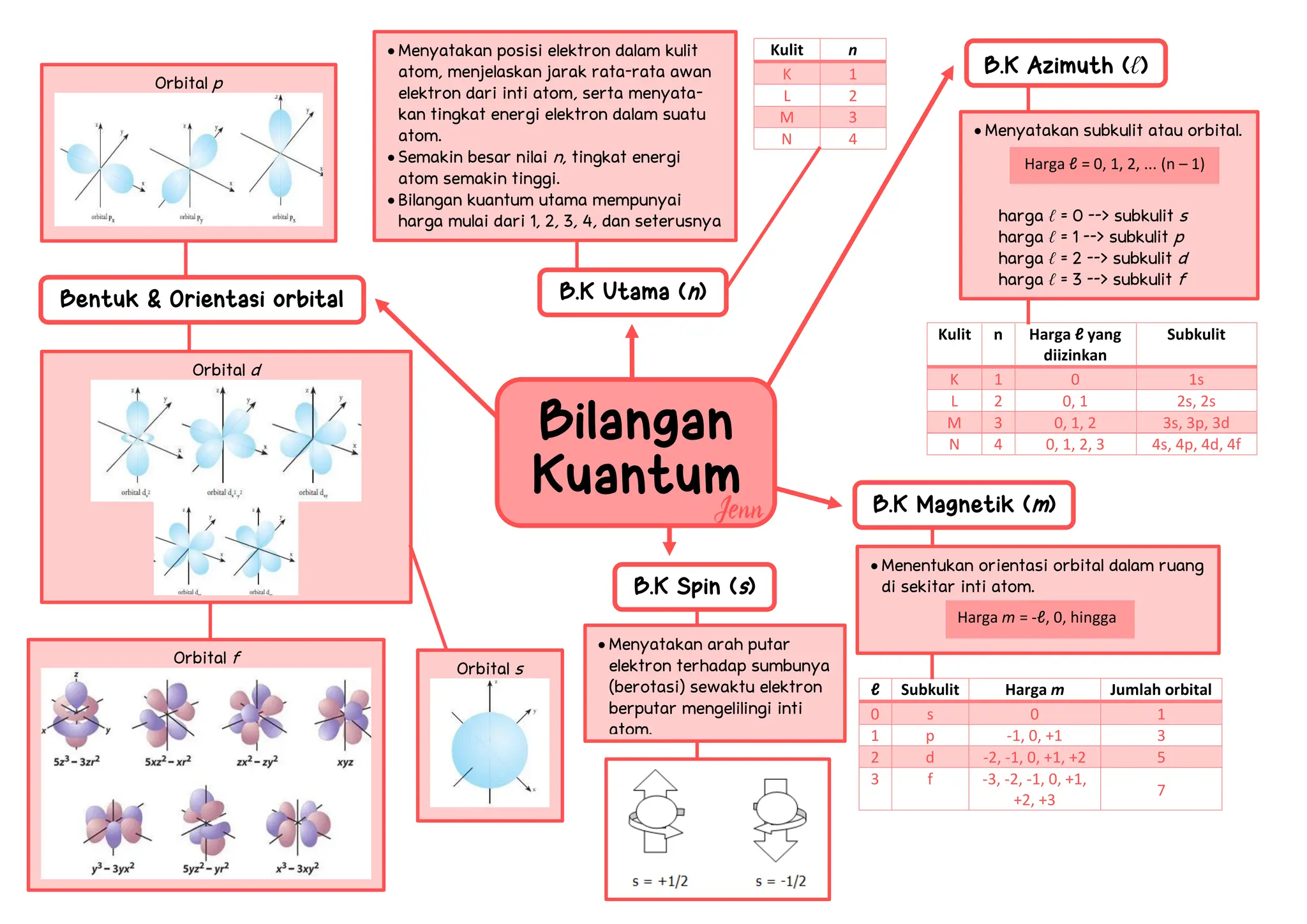 mindmap atom.pdfaaaaaaaaaaaaaaaaaaaaaaaaaaaaaaaaaaaaaaa | PDF