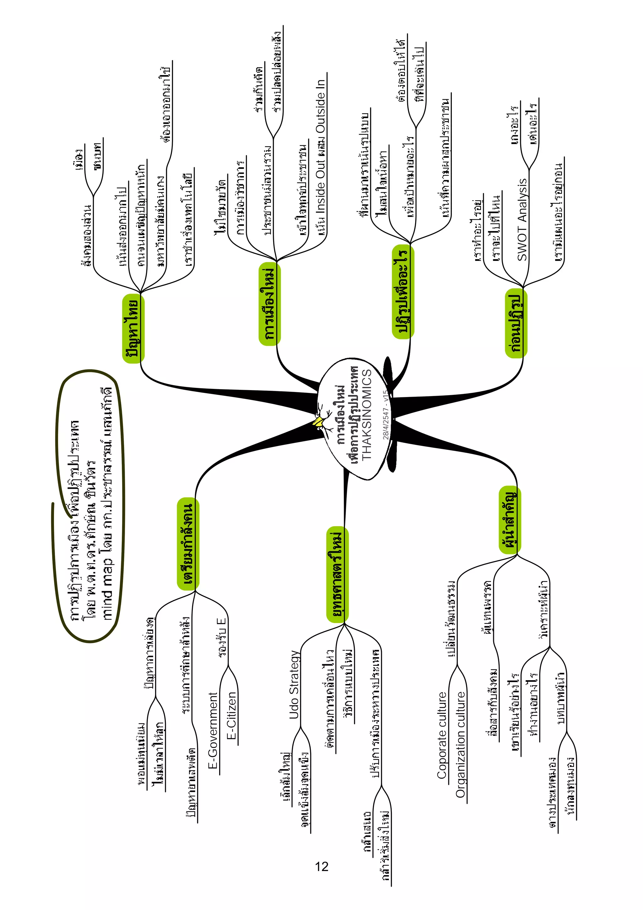 Mind map book | PDF
