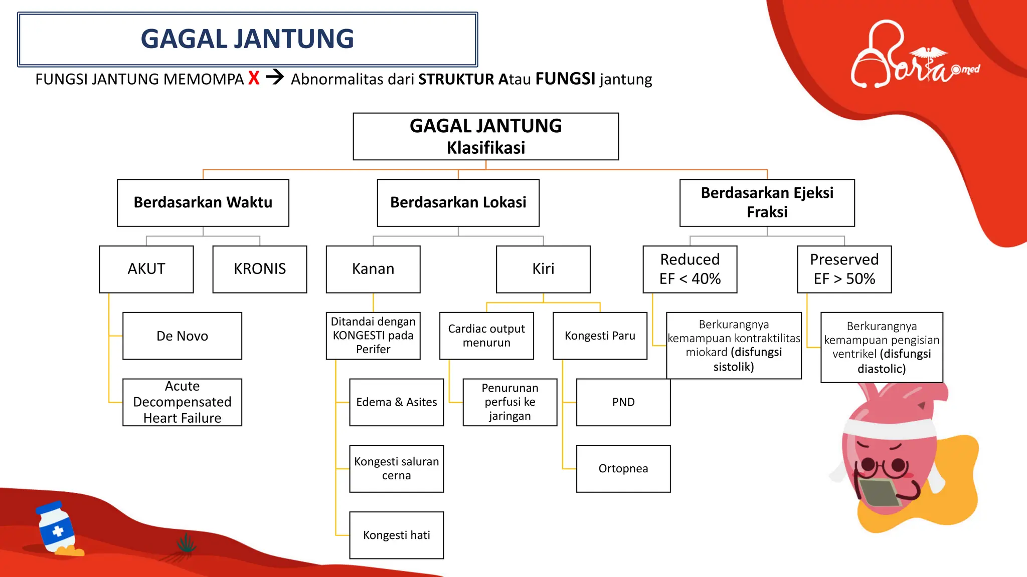 Materi Mind Map Cardiology_unlocked.pdf
