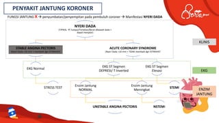 Materi Mind Map Cardiology_unlocked.pdf