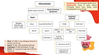 Materi Mind Map Cardiology_unlocked.pdf
