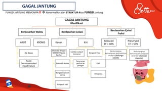 Materi Mind Map Cardiology_unlocked.pdf