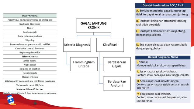 Materi Mind Map Cardiology_unlocked.pdf