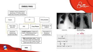 Materi Mind Map Cardiology_unlocked.pdf
