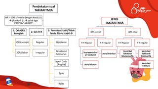 Materi Mind Map Cardiology_unlocked.pdf