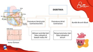 Materi Mind Map Cardiology_unlocked.pdf