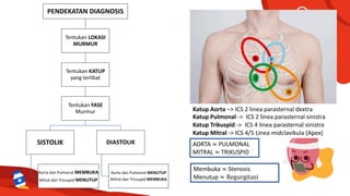 Materi Mind Map Cardiology_unlocked.pdf