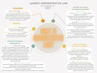 MINDMAP CHAPTER 1 ADMINISTRATIVE LAW.pdf