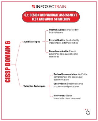 Mind map CISSP Domain 6 Security Assessment and Testing | PDF