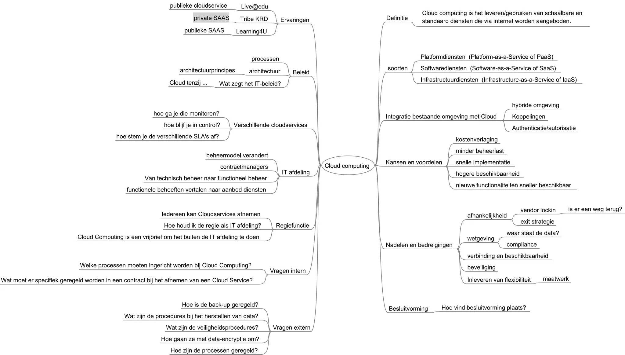 Mindmap cloud computing | PDF