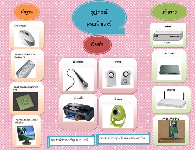 Mindmapcomputer Ppt