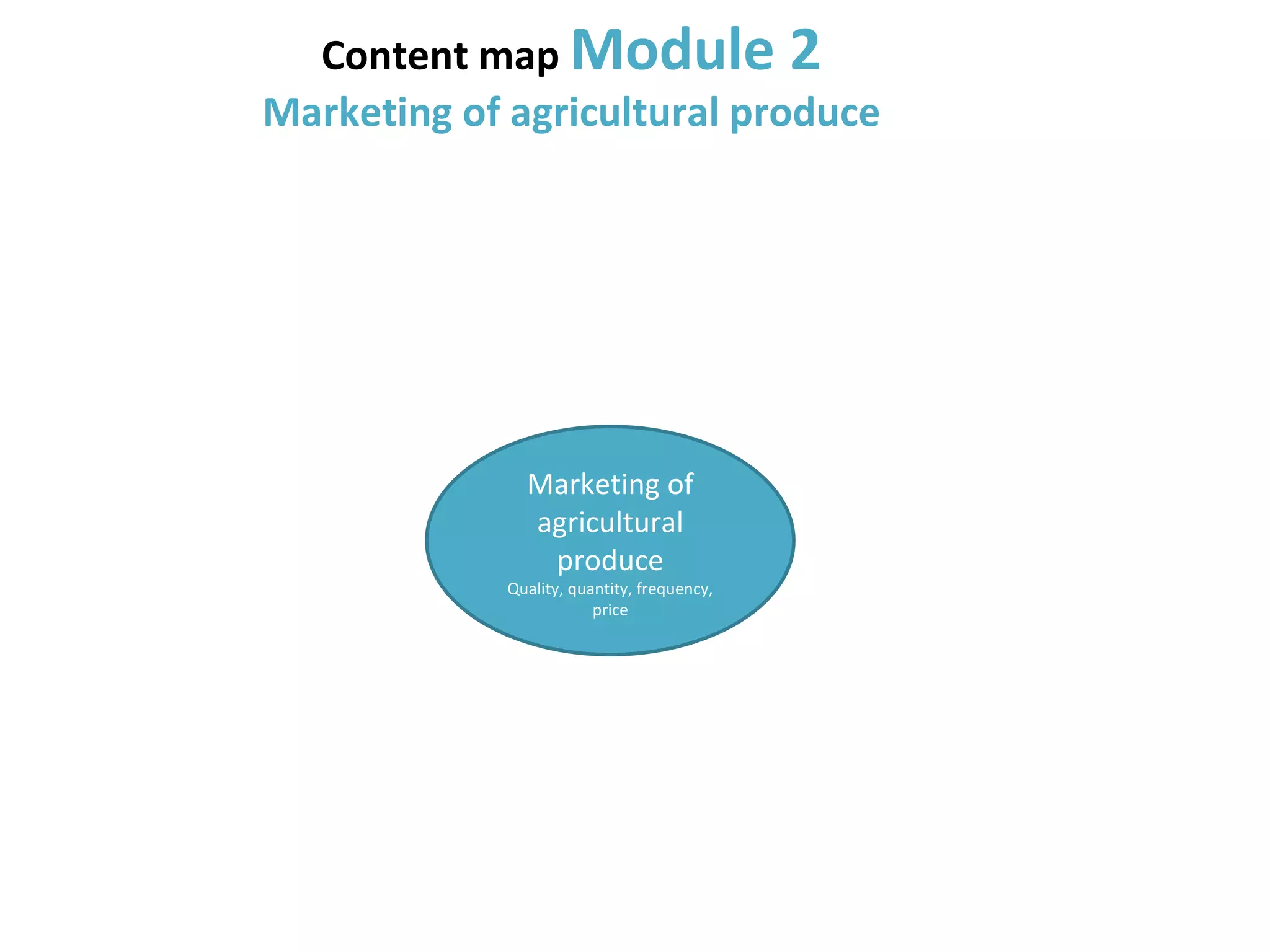Mindmap Content Structure New Matcom2 Cg | PPT
