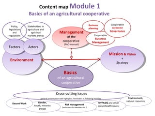 Mindmap Content Structure New Matcom2 Cg | PPT