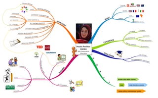 Mind Map CV Houda Cheikh | PDF