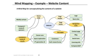 Mind Map Diagram-PowerPoint Template.pptx