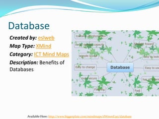 Mind map Digest - Aug 13th 2012 | PPT