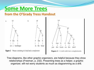 Mind map esl 502 | PPT
