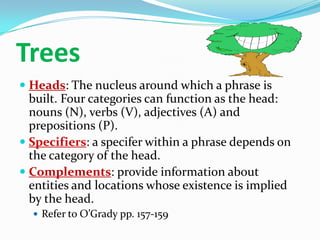 Mind map esl 502 | PPT