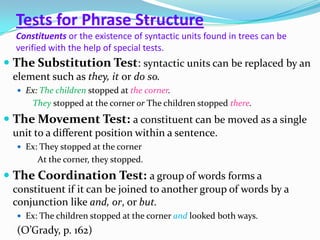 Mind map esl 502 | PPT