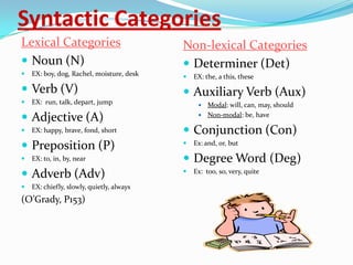 Mind map esl 502 | PPT