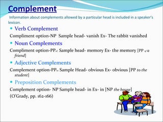 Mind map esl 502 | PPT | Programming Languages | Computing