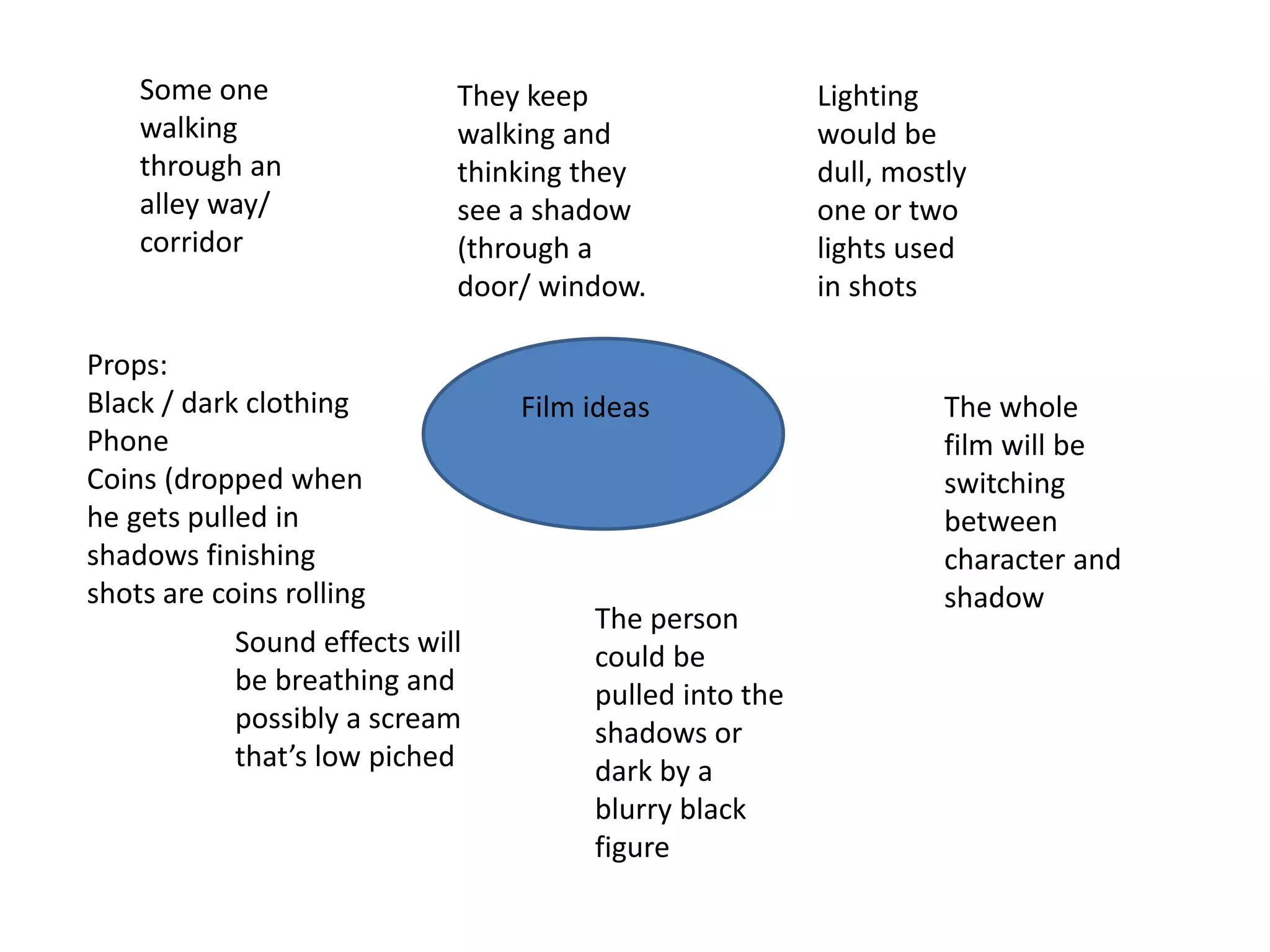 Mindmap film ideas | PPTX