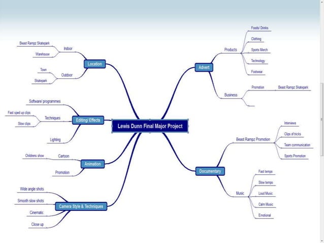 Mind map fmp | PPTX