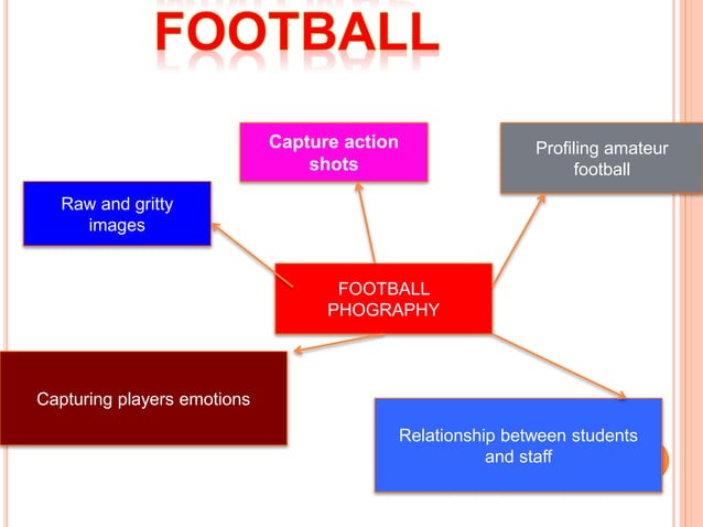 MindMap Football | PPTX