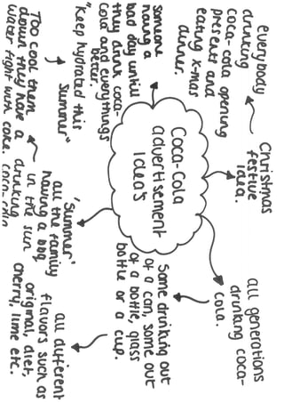 Mindmap for coca cola (1) | PDF