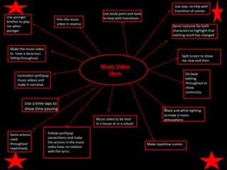 Mind map for music video | PPTX | Music Video | Genres